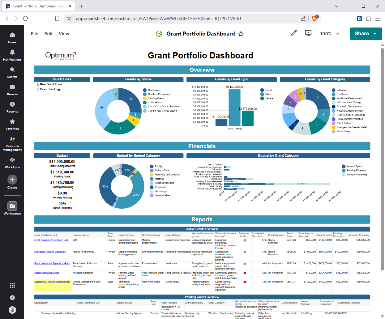 Grant Management | Smartsheet
